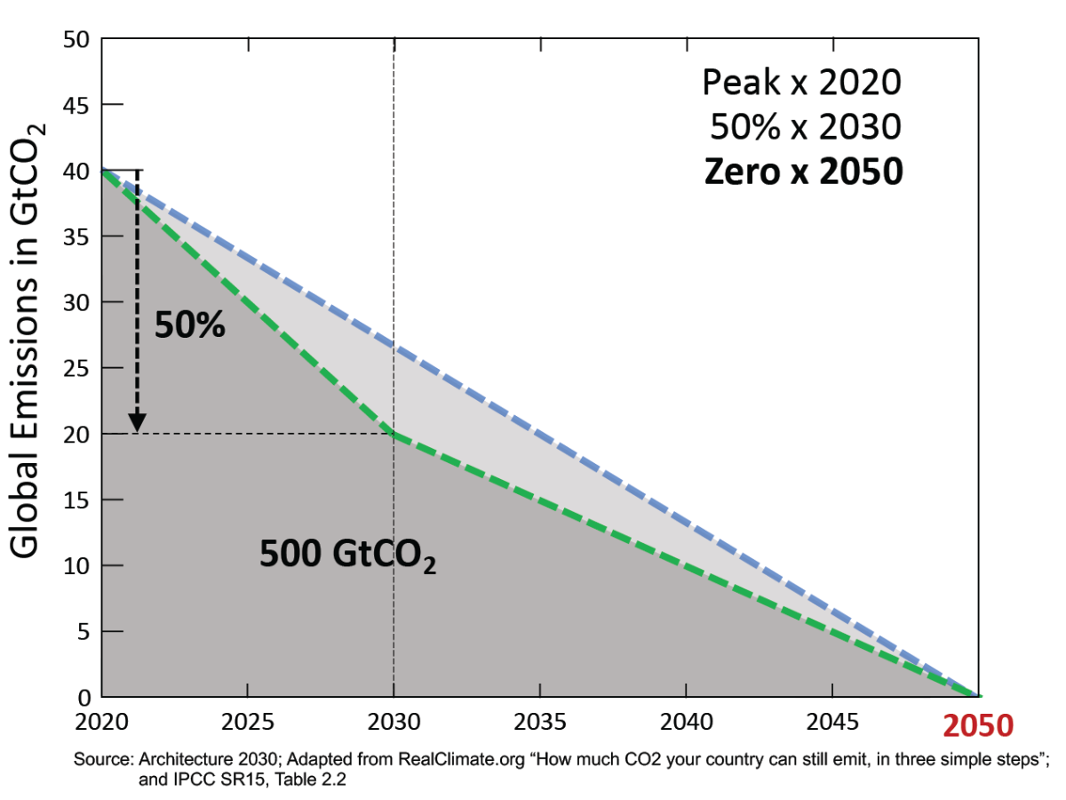 50×30 or Bust! – Architecture 2030